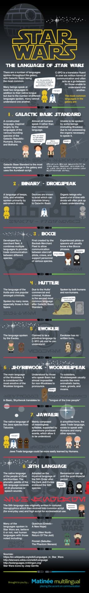 The languages of Star Wars [infographic] - Matinée Multilingual